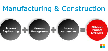 Manufacturing and Construction
