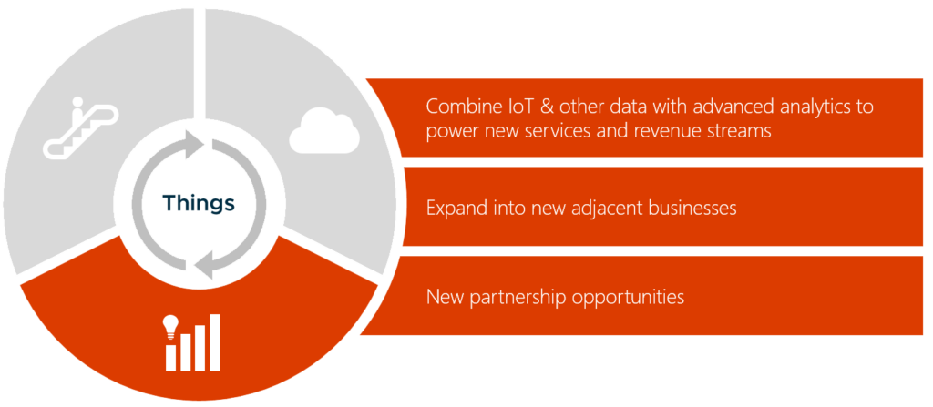 Dynamics 365 And Iot Microsoft Dynamics 365 Erp Solution Internet Of