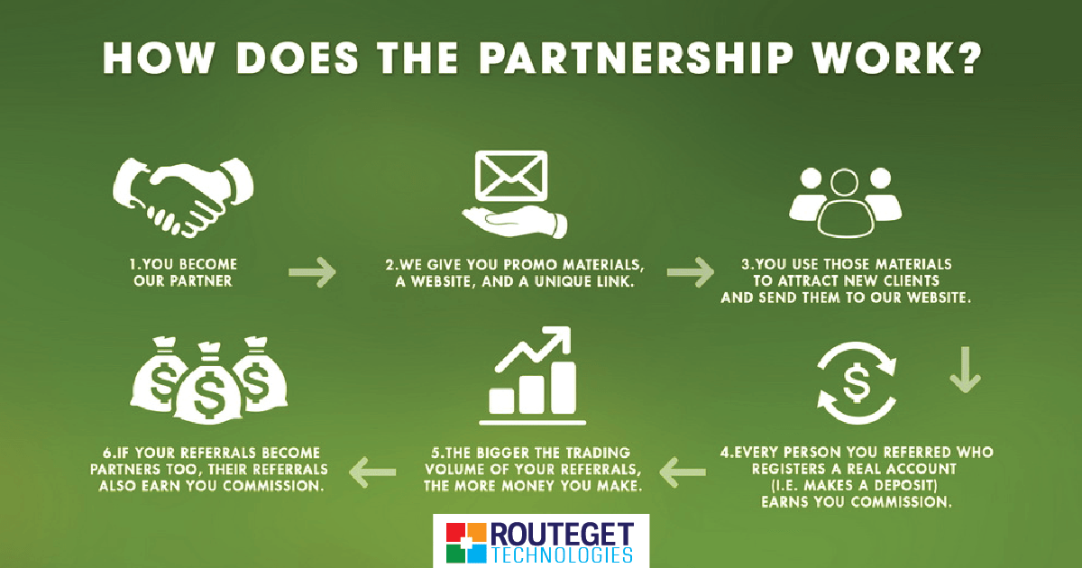 Partner Program Benefits