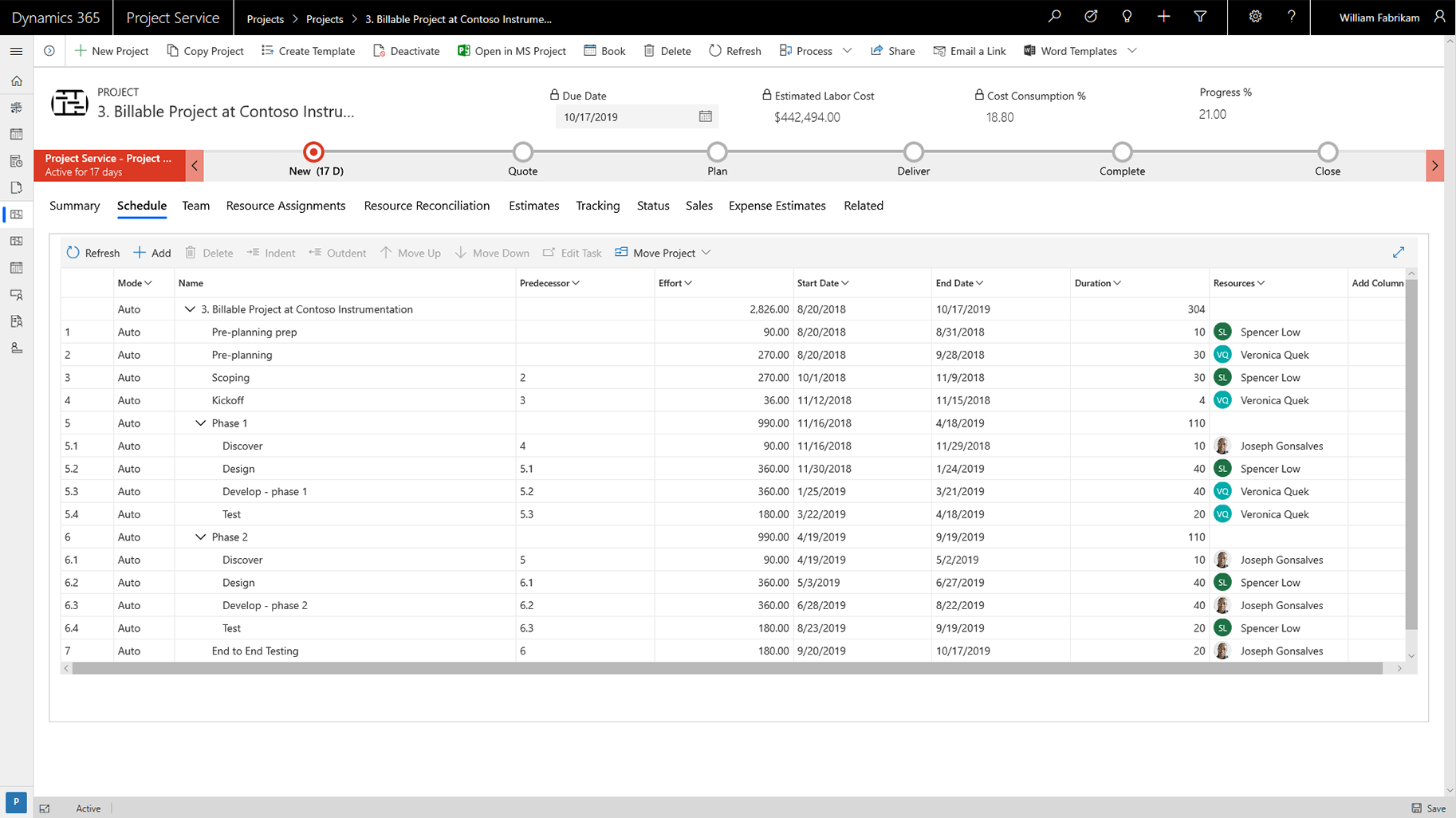 Project Service Automation | Routeget Technologies