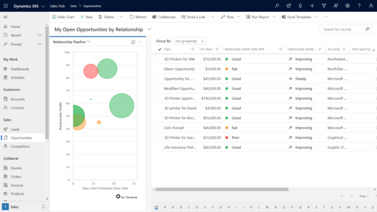 Dynamics 365 Sales | Routeget Technologies Limited